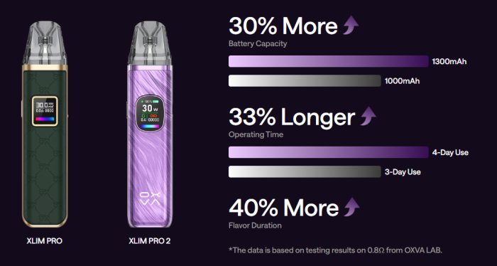 OXVA Xlim Pro 2 Green Python - Space market